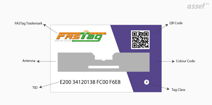 Everything You Need to Know About FASTag RFID: Electronic Toll Collection